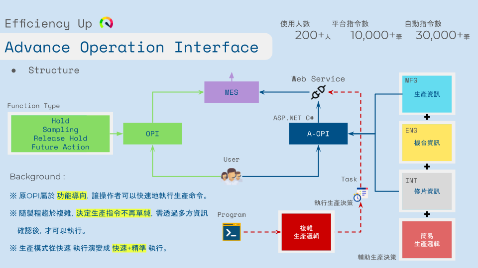 Person Brand WebSite - ZongEn